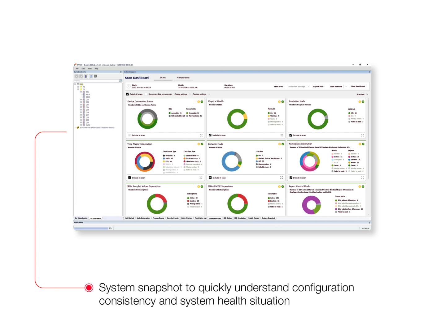 ITT600 - Integrated testing tool | Hitachi Energy