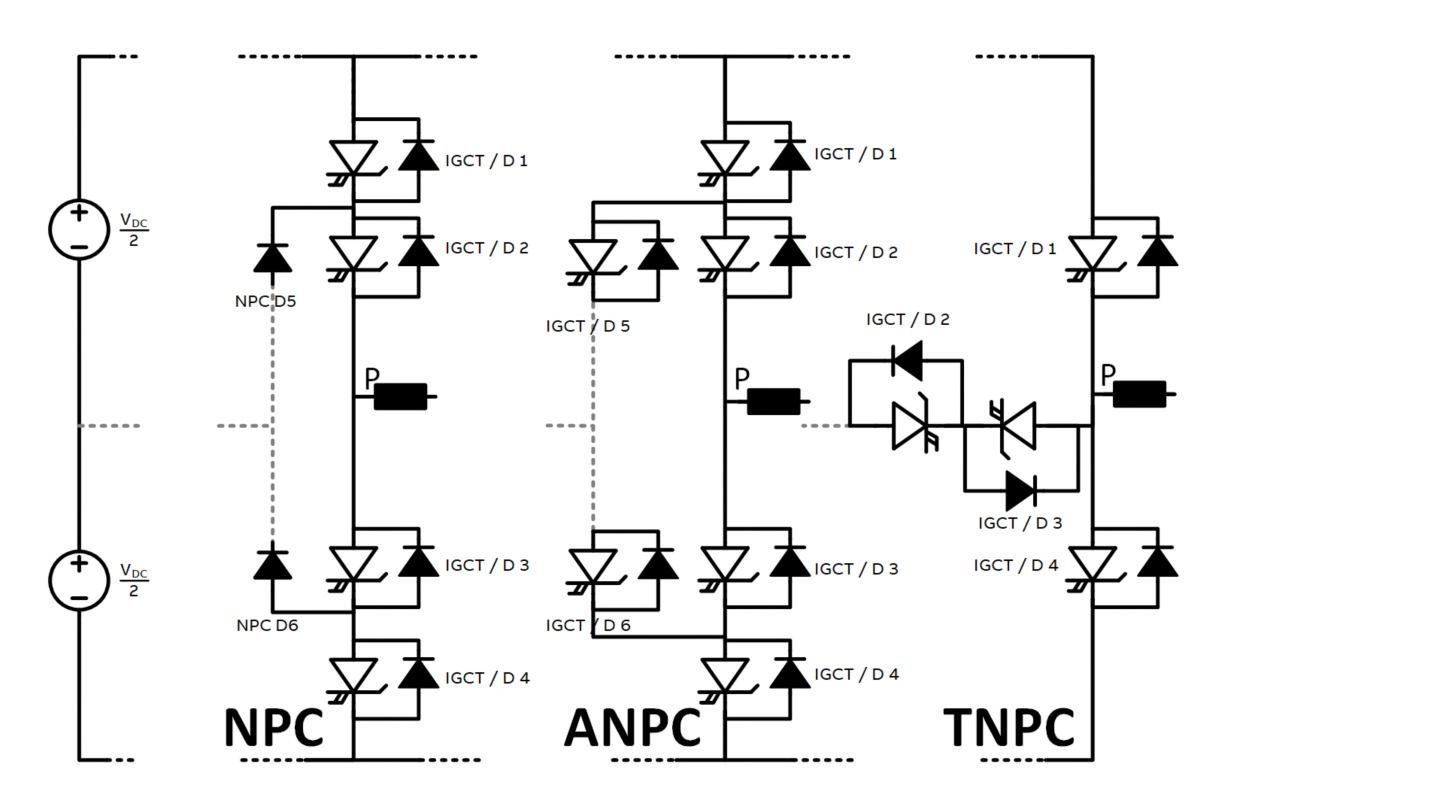 Three Phase Three Level VSC | Hitachi Energy