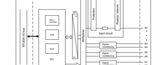 Network Manager Advanced Distribution Management System (ADMS) | Hitachi Energy