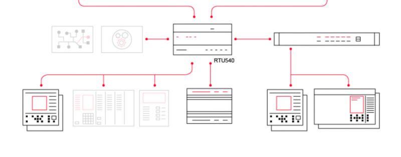 RTU540 product line | Hitachi Energy