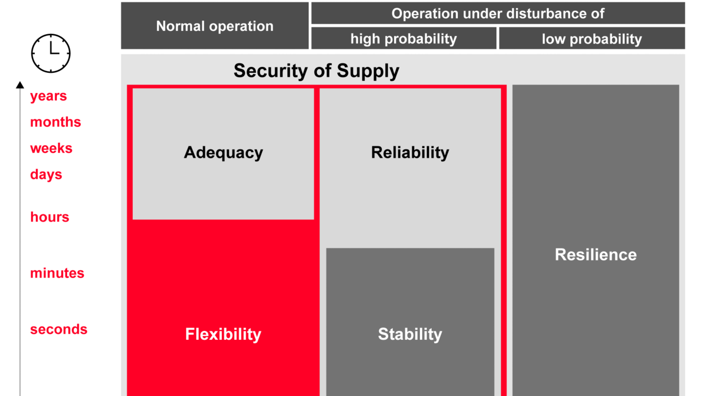 Power System Flexibility – a key enabler for the energy transition ...
