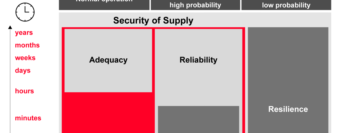 Power System Flexibility – a key enabler for the energy transition ...