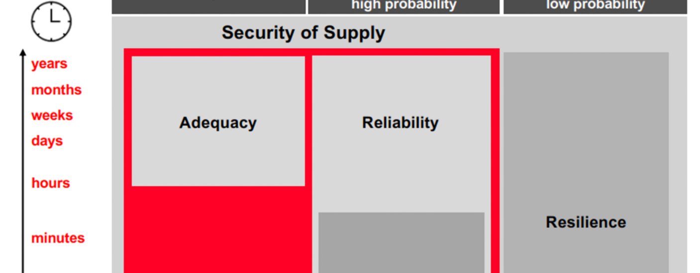 Grid flexibility will be key to handle increasing complexities