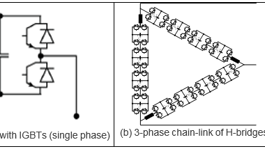 STATCOM | Hitachi Energy