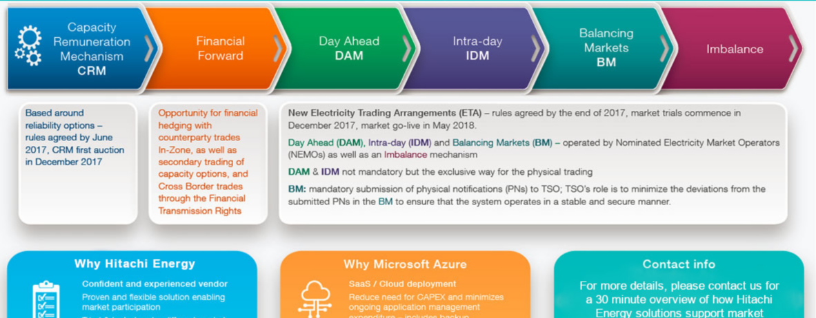 I-SEM Infographic | Hitachi Energy